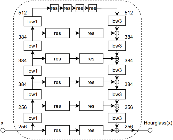 Cornernet_Lite( CornerNet )模型结构最全面解读！_cornernetlite详解-CSDN博客