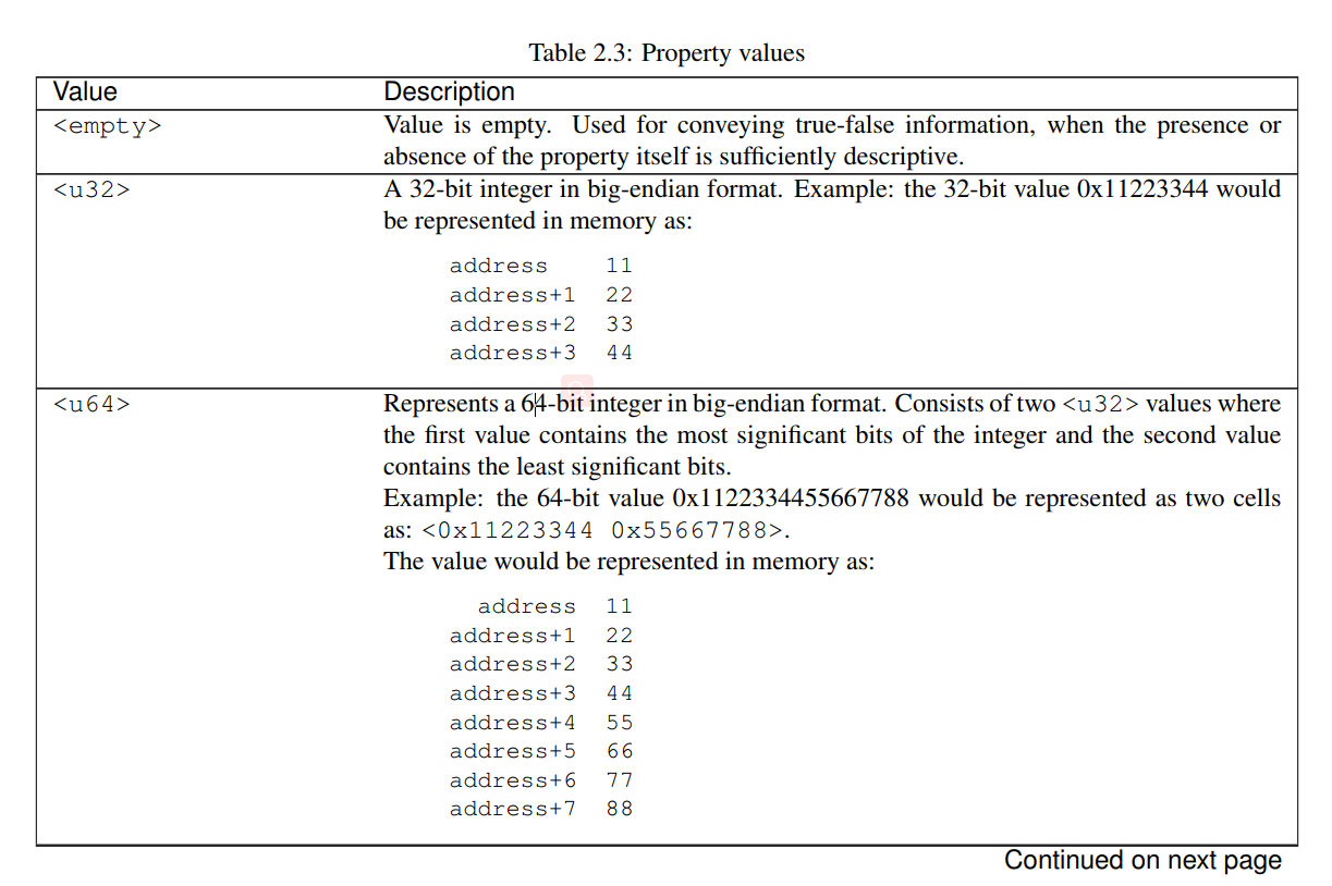Devicetree SpecificationRelease 之（2）THE DEVICETREE_interrupt-map-mask ...