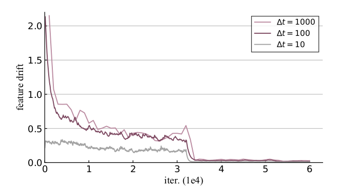 Cross-Batch Memory for Embedding Learning 论文学习-CSDN博客