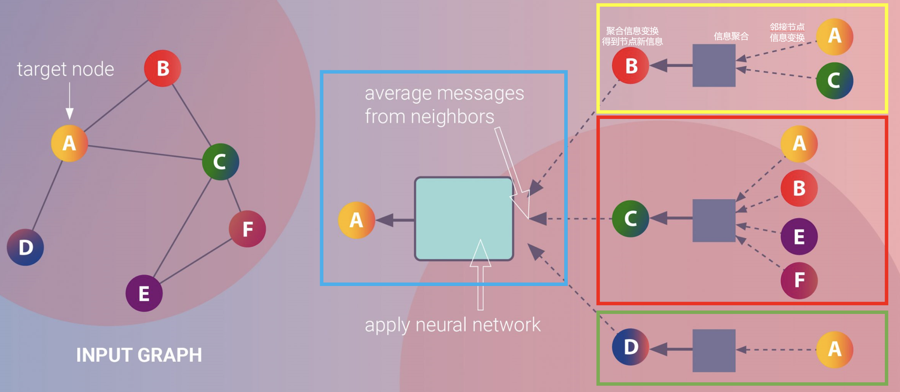 GNN学习笔记02 消息传递图神经网络_gnnif-CSDN博客