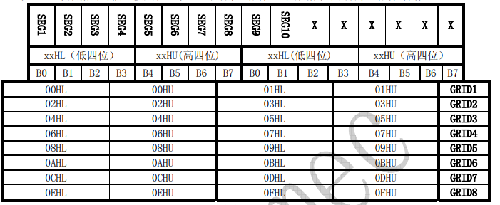 TM1638的一些使用以及点亮数码管程序-CSDN博客