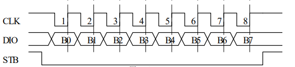 TM1638的一些使用以及点亮数码管程序-CSDN博客