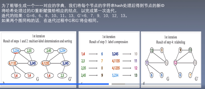 GraphSage:Inductive Representation Learning on Large Graphs-CSDN博客