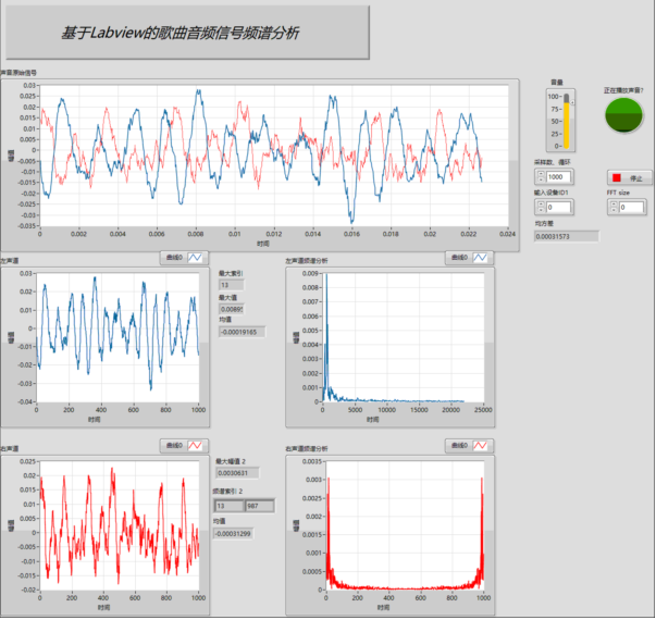 基于labview的声频信号检测_用labview求平均值和方差-CSDN博客
