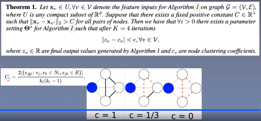 GraphSage:Inductive Representation Learning on Large Graphs-CSDN博客
