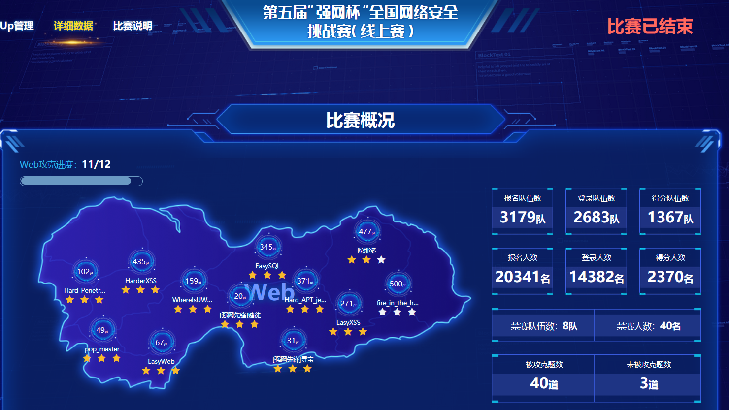 2021强网杯全国网络安全挑战赛Writeup_强网杯 writeup-CSDN博客