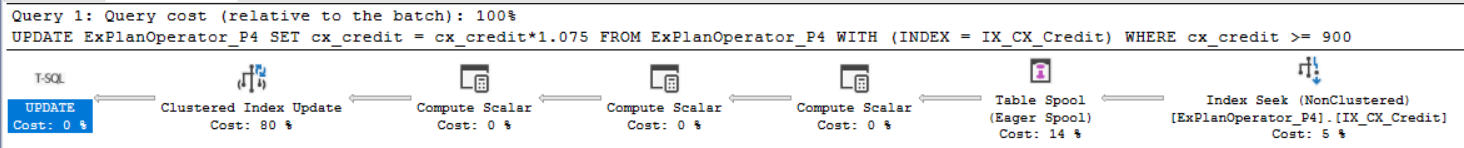 SQL Server 执行计划(7) - 执行计划运算符详解4_table spool-CSDN博客