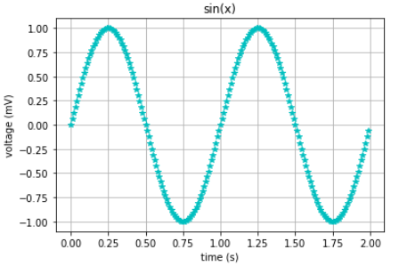 实际应用2： sin(2 * π * x)函数绘制（基于matplotlib的python数据可视化）_python sin2*pi*x函数的 ...