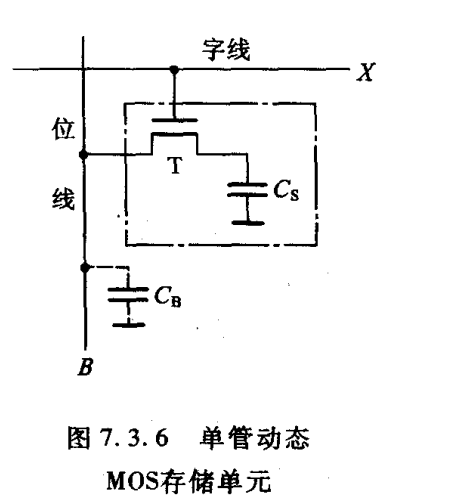 DDR存储器_ddr dm0-CSDN博客