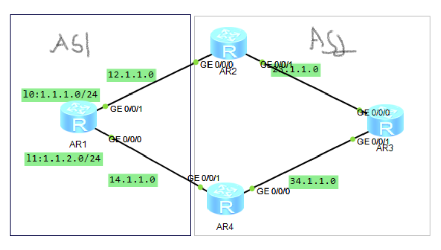 eNSP-BGP路由属性及策略路由实验_ensp bgp路径属性实验-CSDN博客