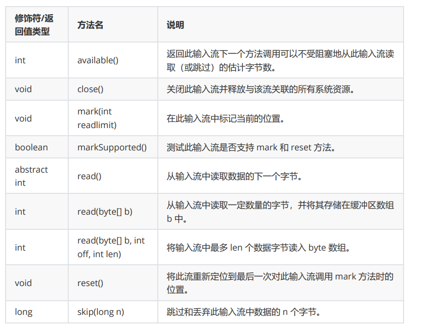 字节流和字符流与打印流java字符流和打印流的区别 Csdn博客 