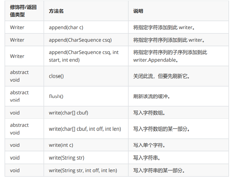字节流和字符流与打印流java字符流和打印流的区别 Csdn博客 