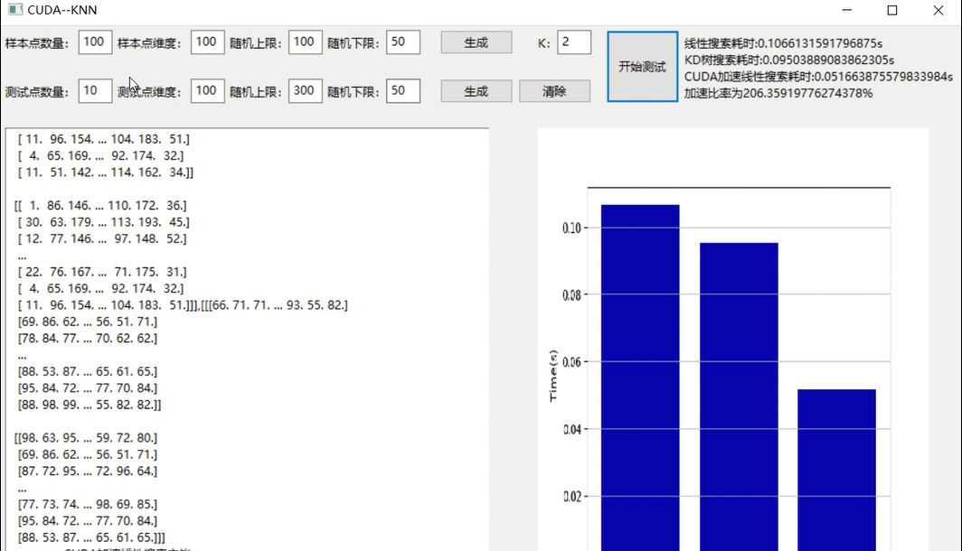 Python 基于kd树和线性搜索以及cuda加速的knn实现python 在gpu上运行 Kdtree Csdn博客