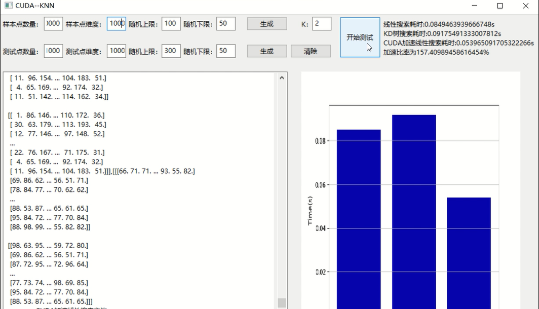 Python 基于kd树和线性搜索以及cuda加速的knn实现python 在gpu上运行 Kdtree Csdn博客