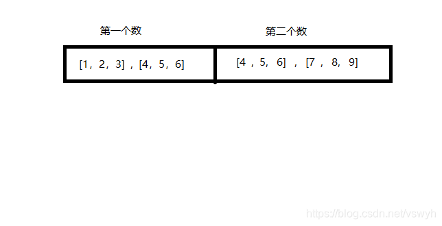 Numpy 三维数组这么理解?numpy三维数组理解君临七的博客 Csdn博客