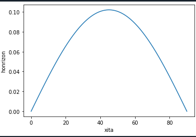 最小化函数minimize-CSDN博客