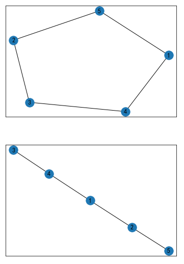 python库整理：networkx 包_import networkx as nx-CSDN博客