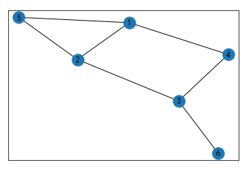 python库整理：networkx 包_import networkx as nx-CSDN博客