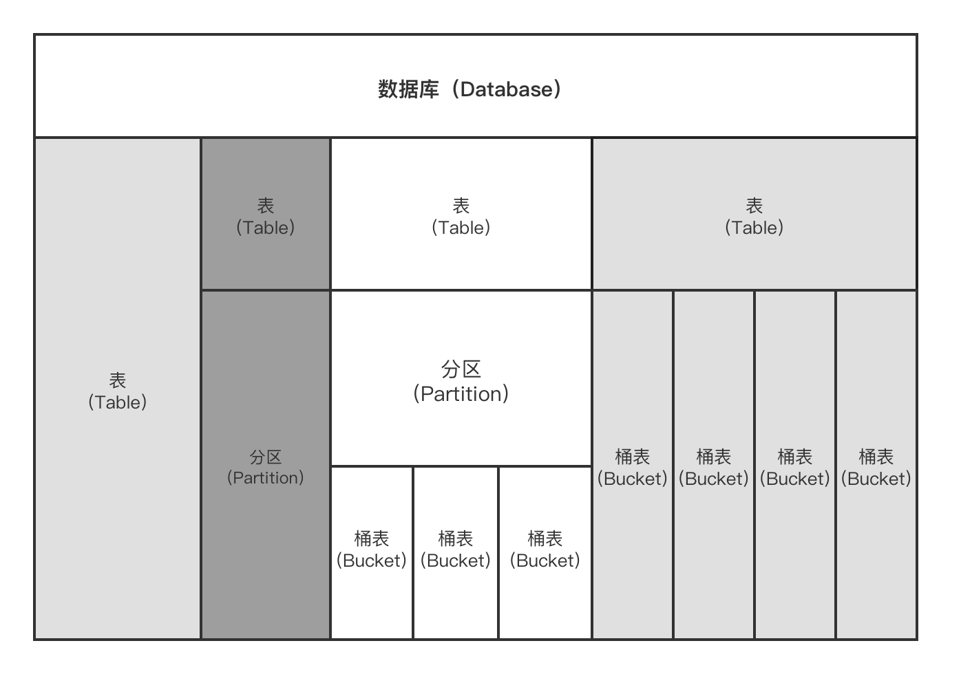 Hive数据模型是什么?hive的数据模型 Csdn博客