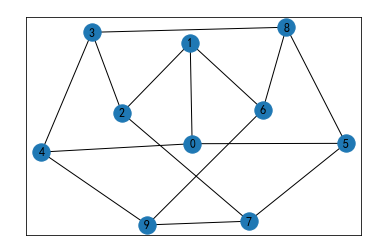 python库整理：networkx 包_import networkx as nx-CSDN博客