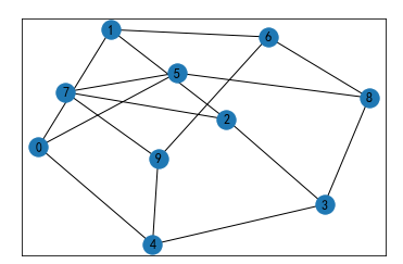 python库整理：networkx 包_import networkx as nx-CSDN博客