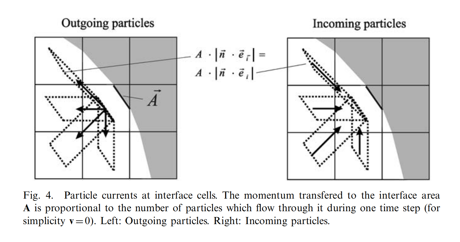 LBM自由面模型_a lattice-boltzmann free surface model for injecti-CSDN博客