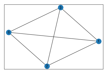 python库整理：networkx 包_import networkx as nx-CSDN博客
