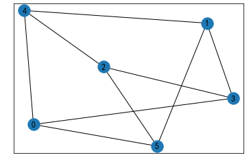 python库整理：networkx 包_import networkx as nx-CSDN博客