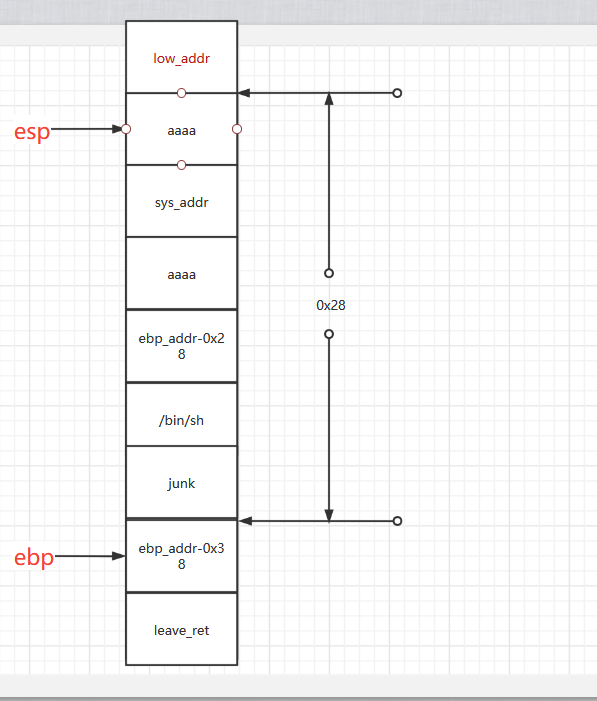 [PWN] BUUCTF ciscn_2019_es_2_ciscn2019栈迁移-CSDN博客