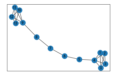 python库整理：networkx 包_import networkx as nx-CSDN博客