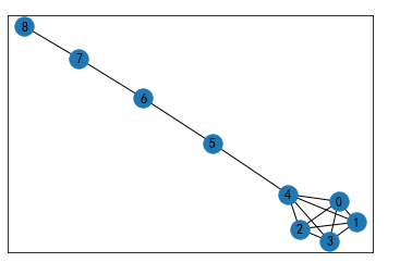 python库整理：networkx 包_import networkx as nx-CSDN博客