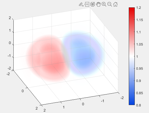 基于Matlab三维切片数据绘图以及自由旋转_matlab三维切片图-CSDN博客