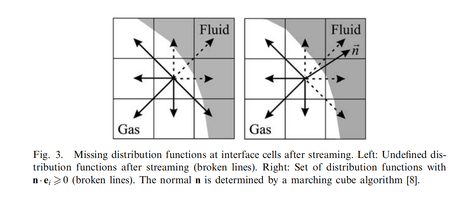 LBM自由面模型_a lattice-boltzmann free surface model for injecti-CSDN博客