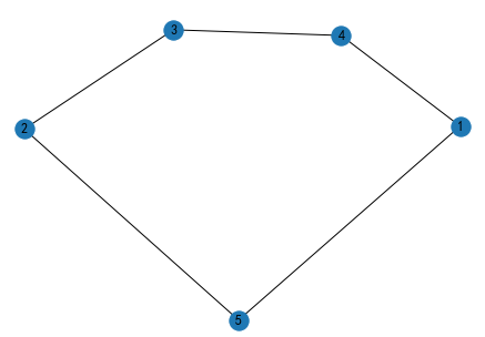 python库整理：networkx 包_import networkx as nx-CSDN博客