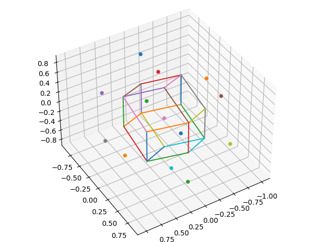 Python画三维点的Voronoi领域_python voronoi_怎么啥都不会的博客-CSDN博客