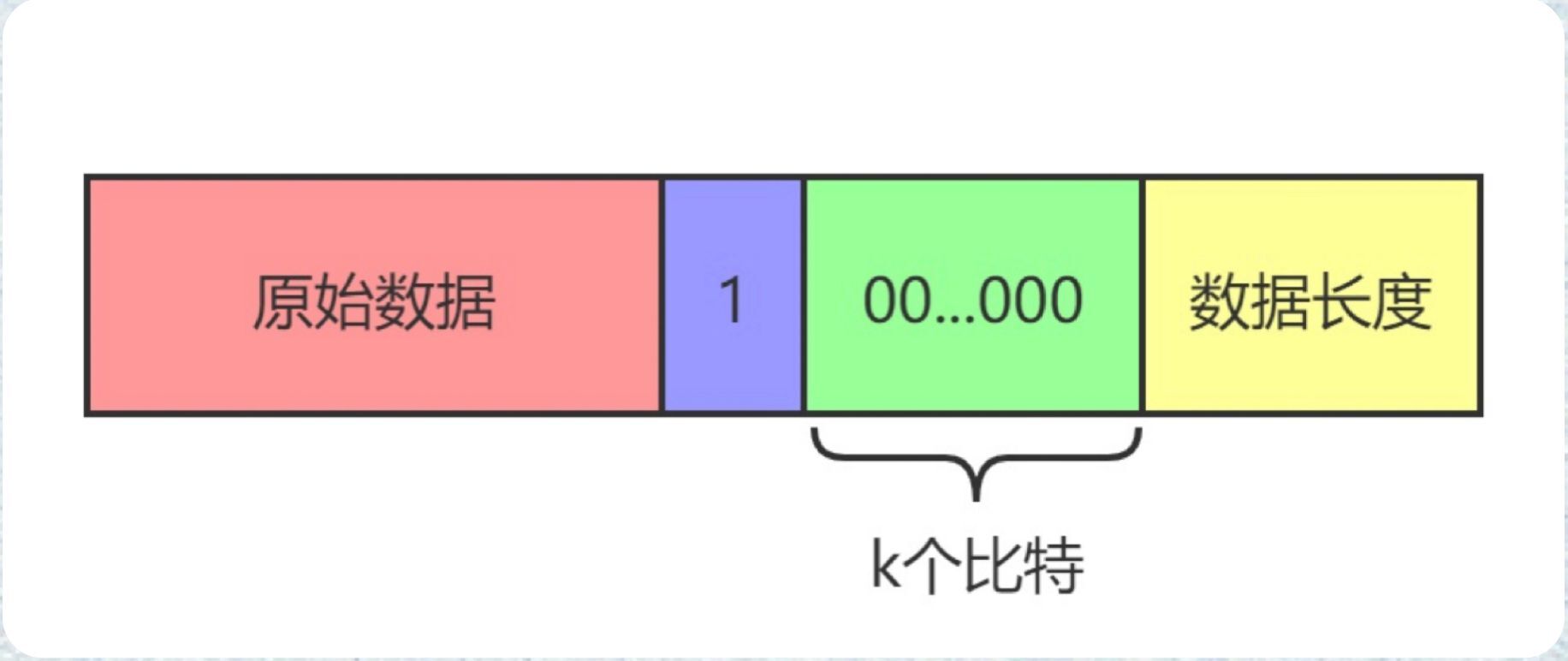 MD4、MD5算法及其区别-CSDN博客