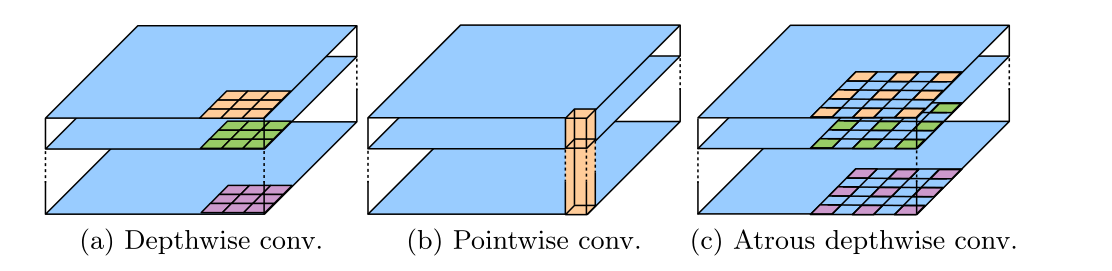 详解deeplab系列结构:spp、atrous Convolution、aspp、encoder Decoder With Atrous Convolutionaspp模块作用 Csdn博客