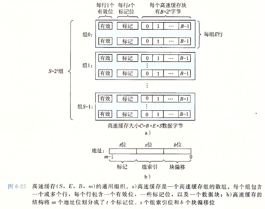 深入理解计算机系统----第六章存储器层次结构_mar和mbr-CSDN博客