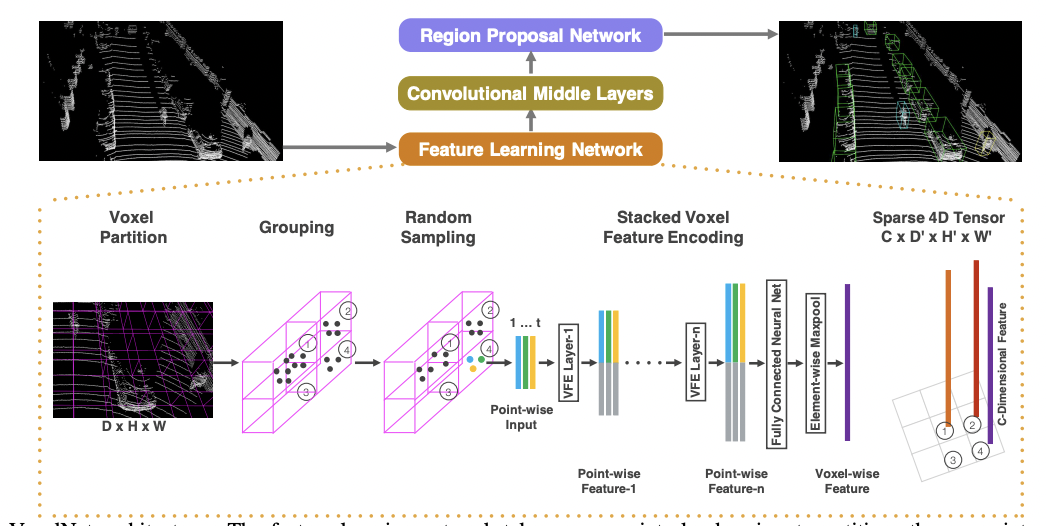 PointNet家族_点云数据特点与挑战-CSDN博客
