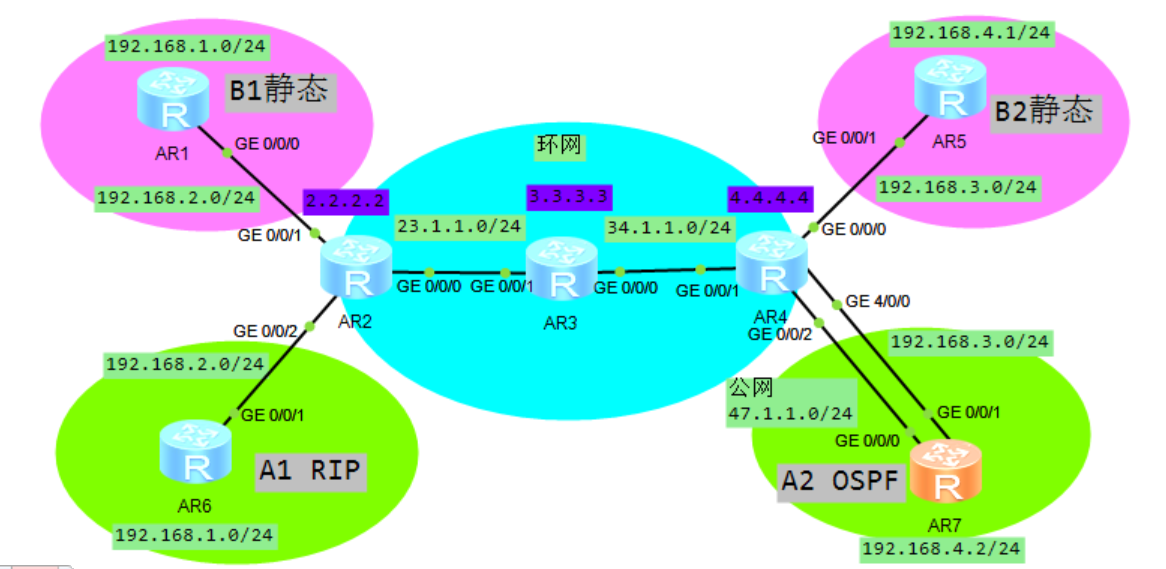 基于eNSP的MPLS仿真-CSDN博客