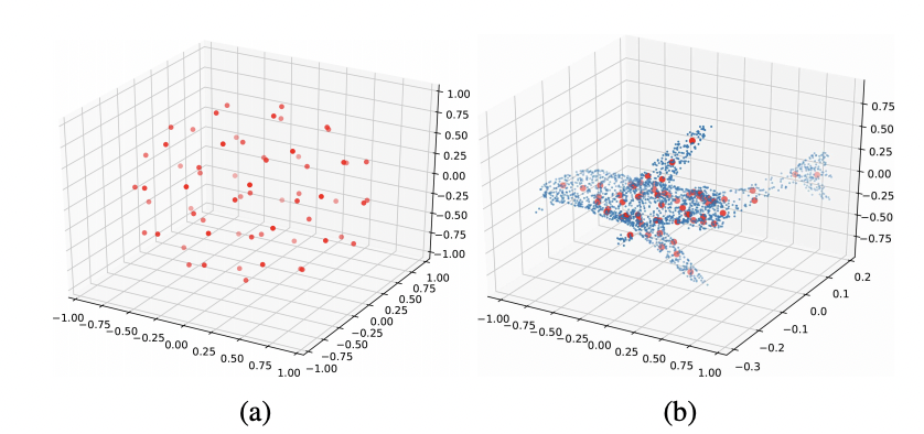 PointNet家族_maverick0的博客-CSDN博客