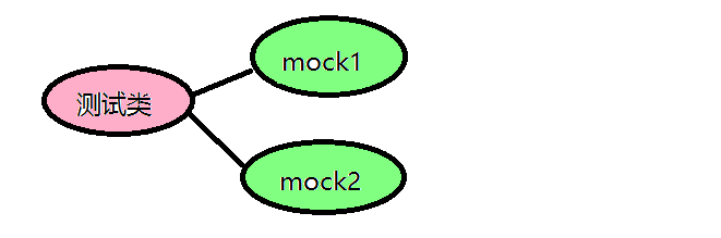 Mockito使用-----常用demo_mockito demo-CSDN博客