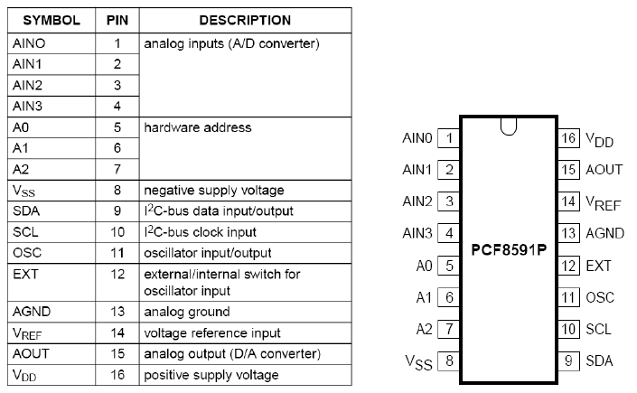 RaspberryPi 4B 使用 PCF8591 8位AD和DA转换器_树莓派4b pcf8591-CSDN博客