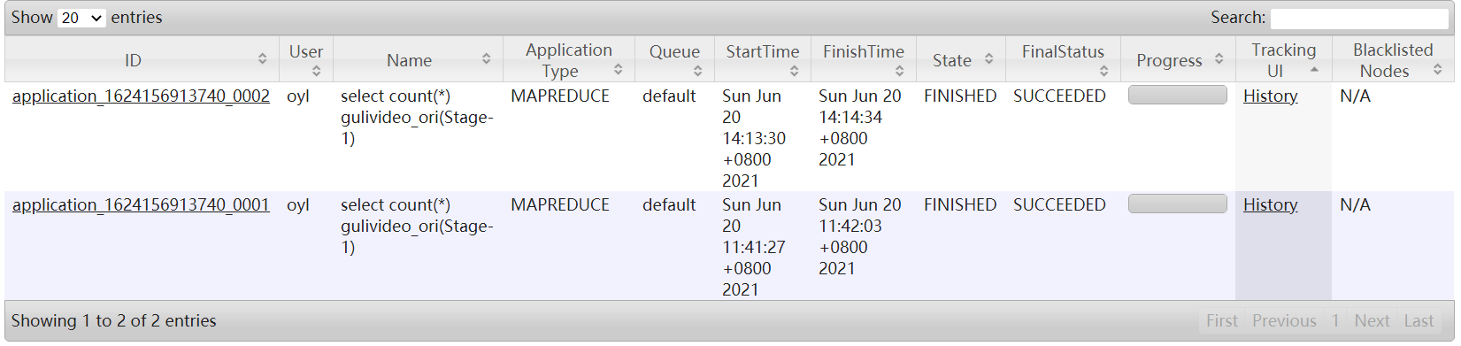 YARN UI界面日志详解一_max application master resources per user-CSDN博客