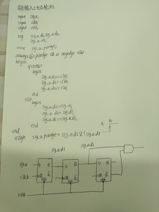 边沿检测verilog代码和电路图 Csdn博客