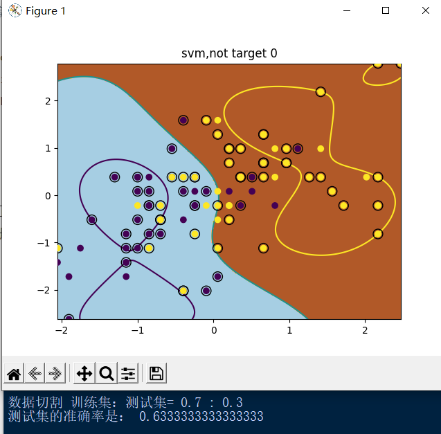 PYTHON3 基于SVM的经典鸢尾花数据集分类 2021-6_python基于svm鸢尾花分类的二分类-CSDN博客