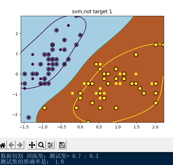 Python3 基于svm的经典鸢尾花数据集分类 2021 6python基于svm鸢尾花分类的二分类 Csdn博客