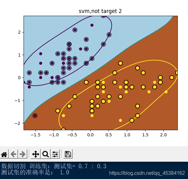 Python3 基于svm的经典鸢尾花数据集分类 2021 6python基于svm鸢尾花分类的二分类 Csdn博客 8872
