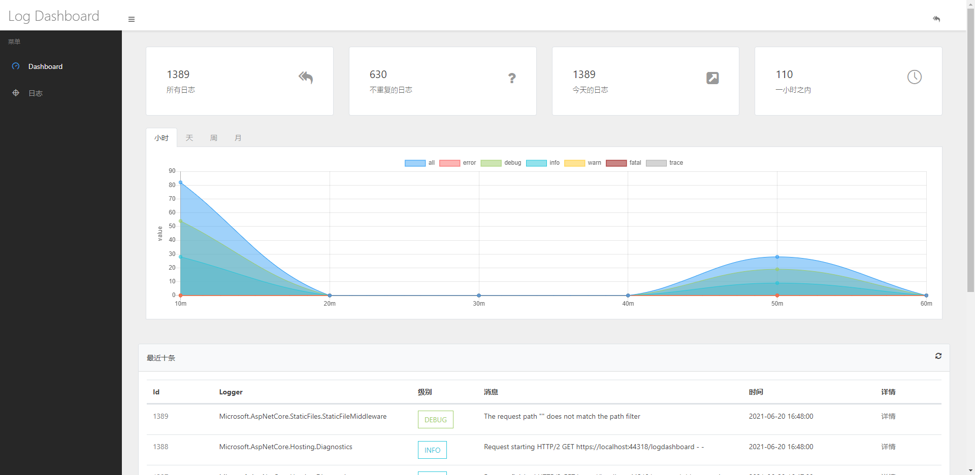 ASP.NET Core可视化日志组件使用-LogDashboard-CSDN博客