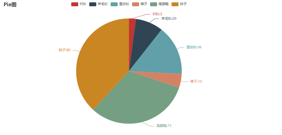 手把手教你用pycharts绘制各种图（常做报表可视化的同学请进）-CSDN博客